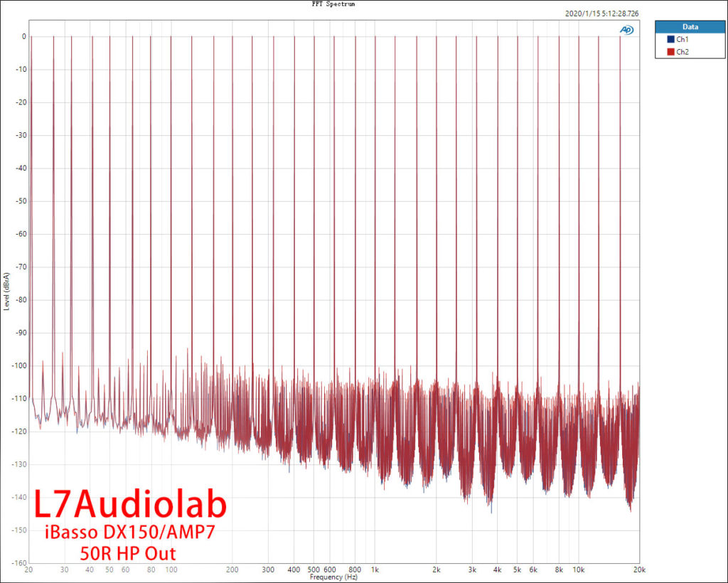 Measurement of iBasso DX150/AMP7 - L7Audiolab
