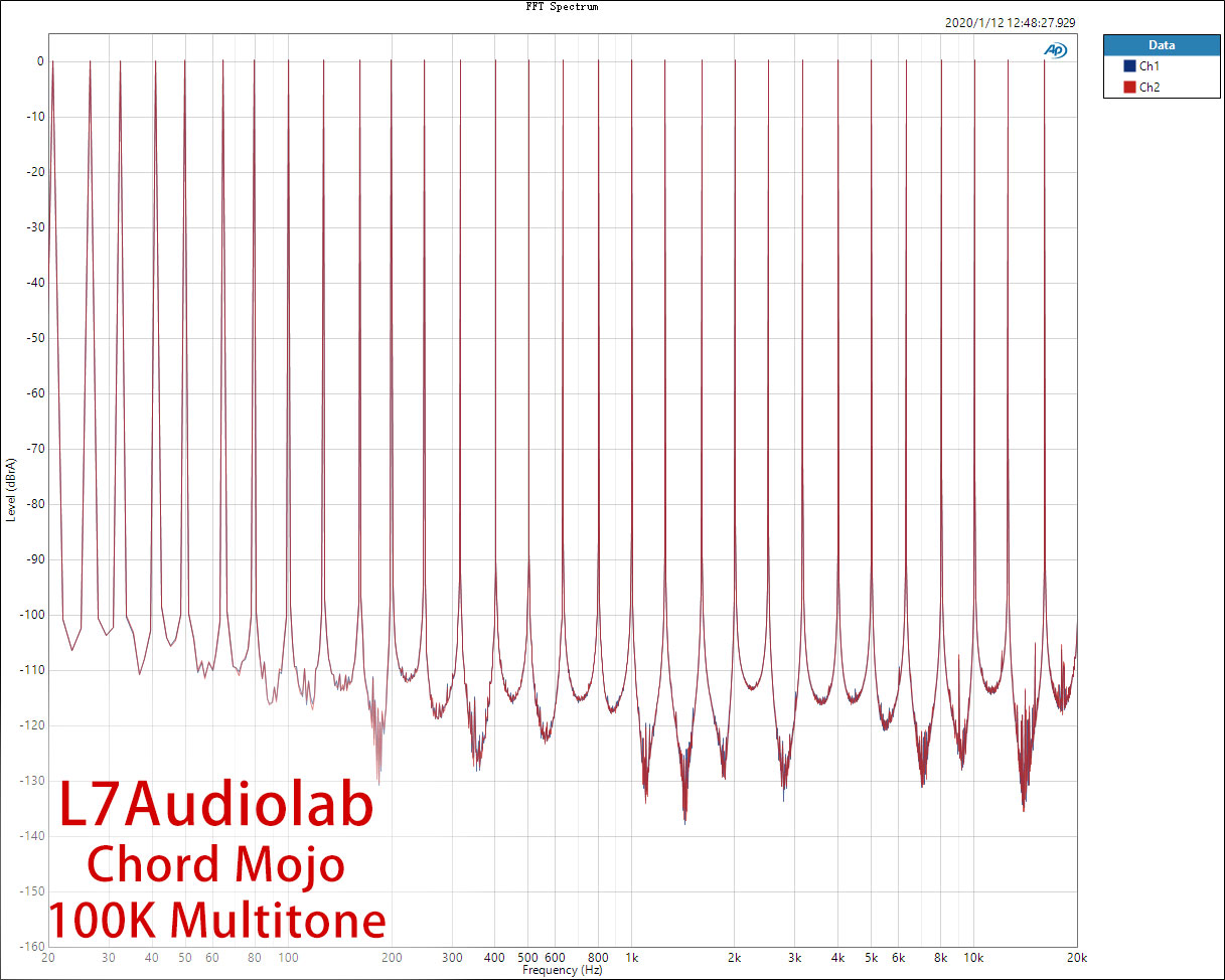 Measurement of Chord Mojo - L7Audiolab