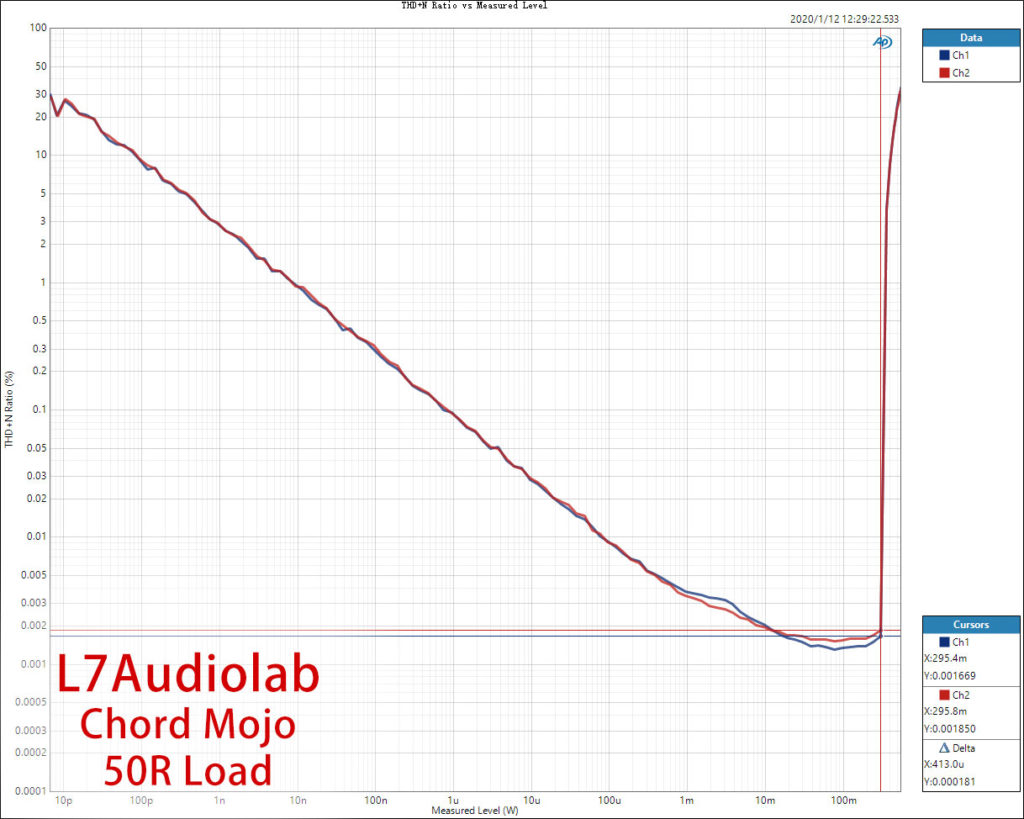 Measurement of Chord Mojo - L7Audiolab