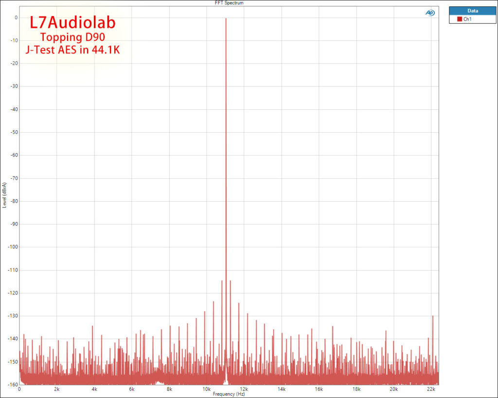 AES J-Test Fixed by Topping D90 DAC - L7Audiolab