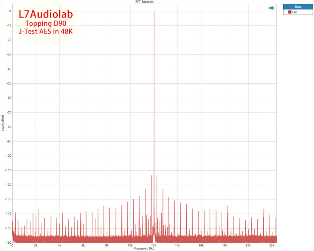 AES J-Test Fixed by Topping D90 DAC - L7Audiolab