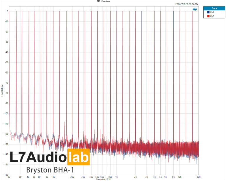 Measurements of Bryston BHA-1 HeadphoneAmp - L7Audiolab