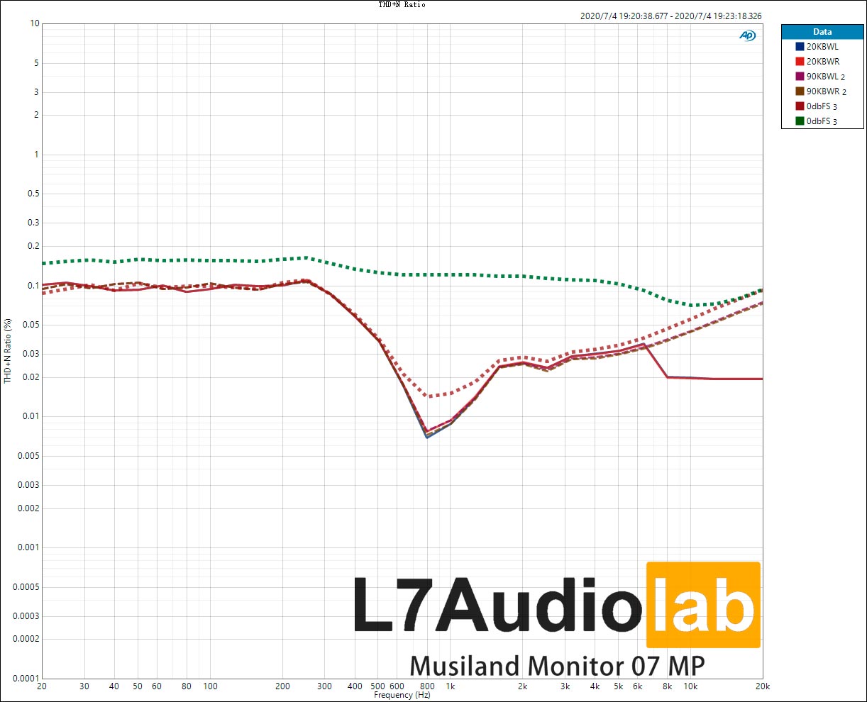 Measurement of Musiland Monitor 07 MP - L7Audiolab