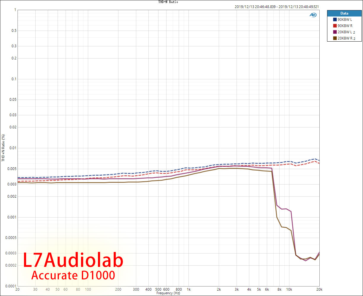 Made in China = 20% Price 80% Quality? R&M of Accurate D1000 R2R - L7Audiolab