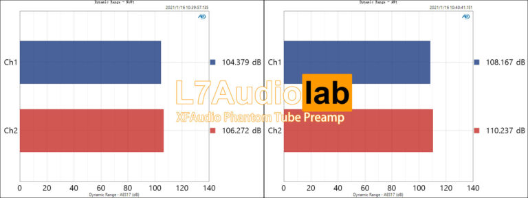 Measurements of XFAudio Phantom Preamp - L7Audiolab
