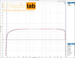 Measurements of XFAudio Phantom Preamp - L7Audiolab