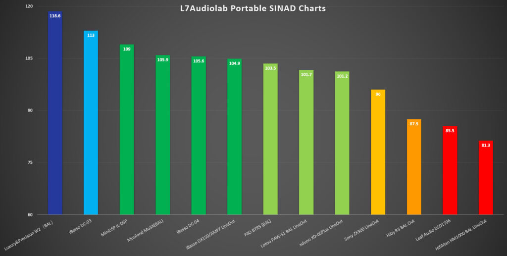 PORTABLE CHARTS - L7Audiolab