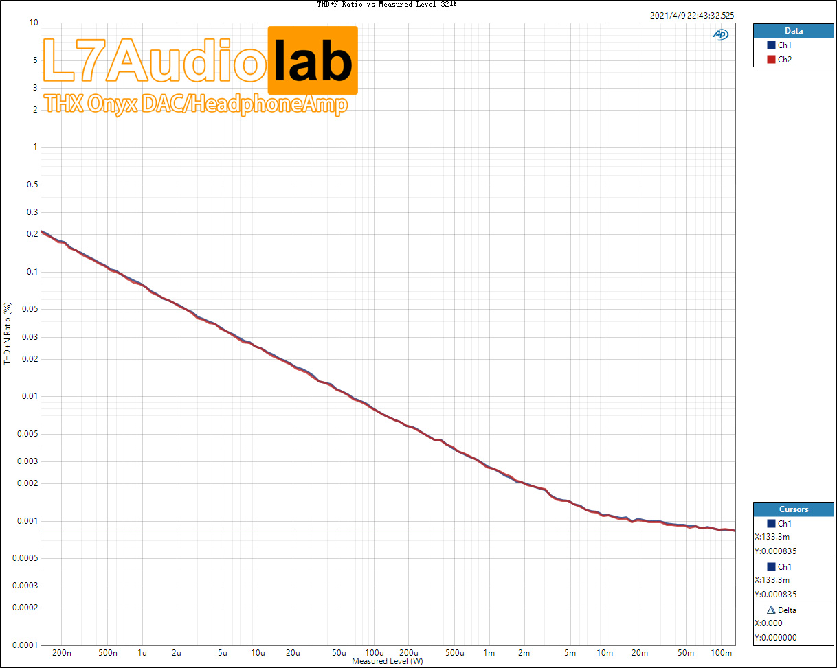 Measurements of THX Onyx DAC/HeadphoneAmp - L7Audiolab