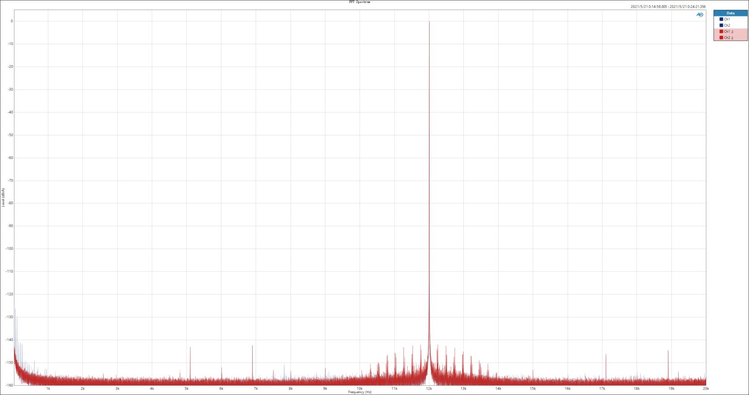 Measurements & Review of Chord Hugo2+2Go DAC+Streamer/Player - L7Audiolab