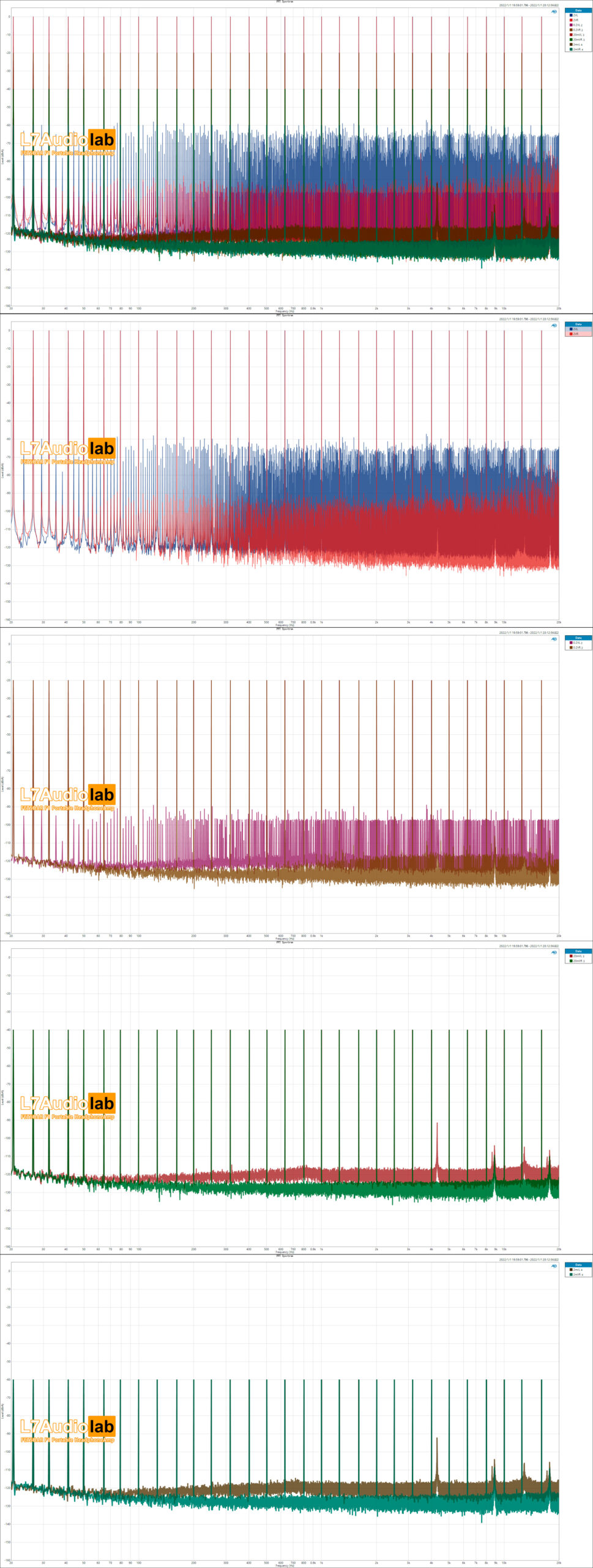 Measurements of FETSOAR F1 Portable HeadphoneAmp - L7Audiolab