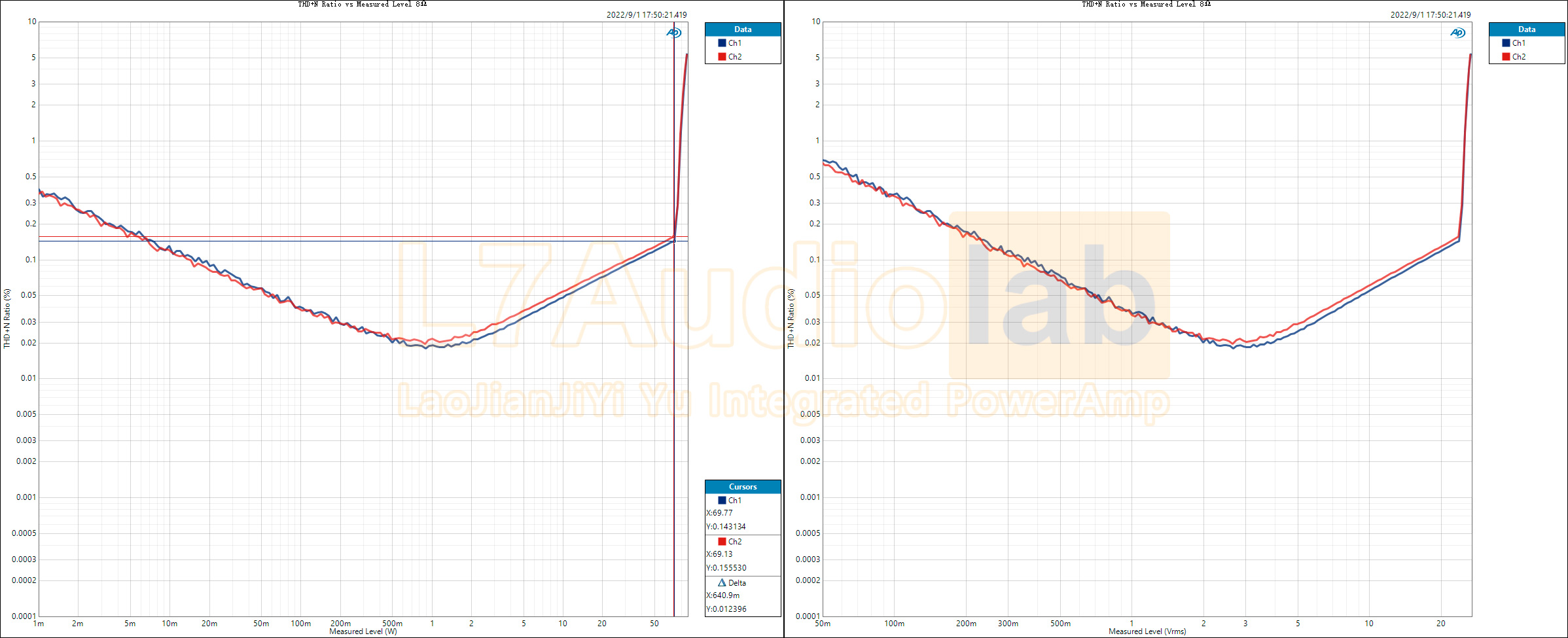 Measurements of LaoJianJiYi Yu Integrated PowerAmp - L7Audiolab