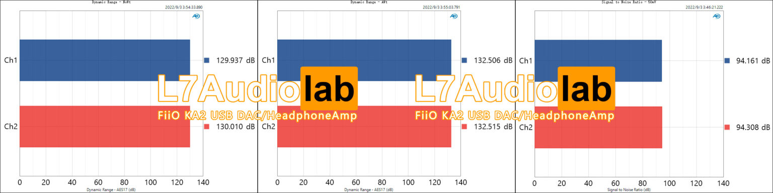 Measurements of FiiO KA2 USB DAC/HeadphoneAmp - L7Audiolab