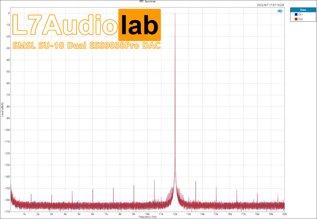 Measurements of SMSL SU-10 Dual ESS9038Pro DAC-12KFixed - L7Audiolab