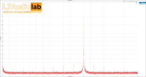 Measurements of SMSL SU-10 Dual ESS9038Pro DAC-12KFixed - L7Audiolab