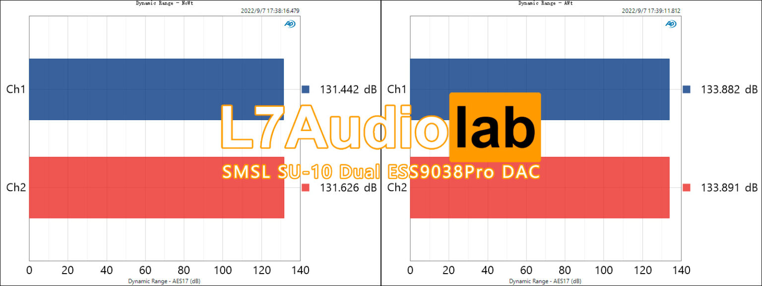 Measurements of SMSL SU-10 Dual ESS9038Pro DAC-12KFixed - L7Audiolab
