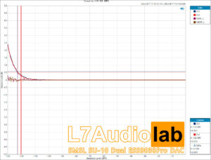 Measurements of SMSL SU-10 Dual ESS9038Pro DAC-12KFixed - L7Audiolab