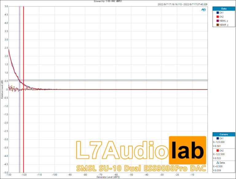 Measurements of SMSL SU-10 Dual ESS9038Pro DAC-12KFixed - L7Audiolab