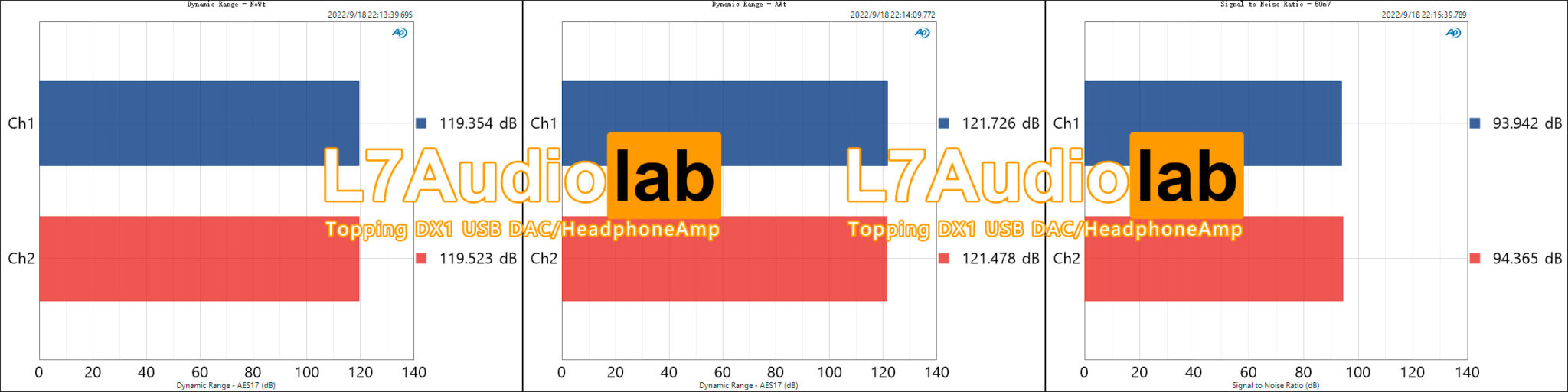 Measurements of Topping DX1 USB DAC/HPAmp - L7Audiolab