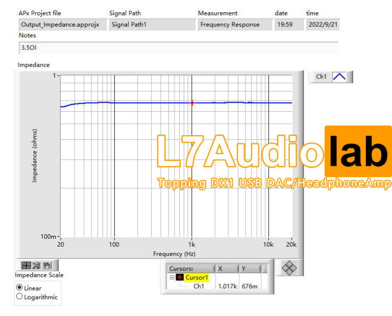 Measurements of Topping DX1 USB DAC/HPAmp - L7Audiolab