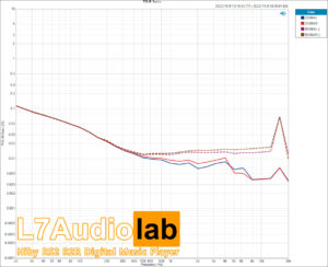 Measurements of HiBy RS2 Digital Music Player - L7Audiolab