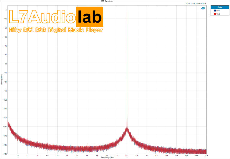 Measurements of HiBy RS2 Digital Music Player - L7Audiolab