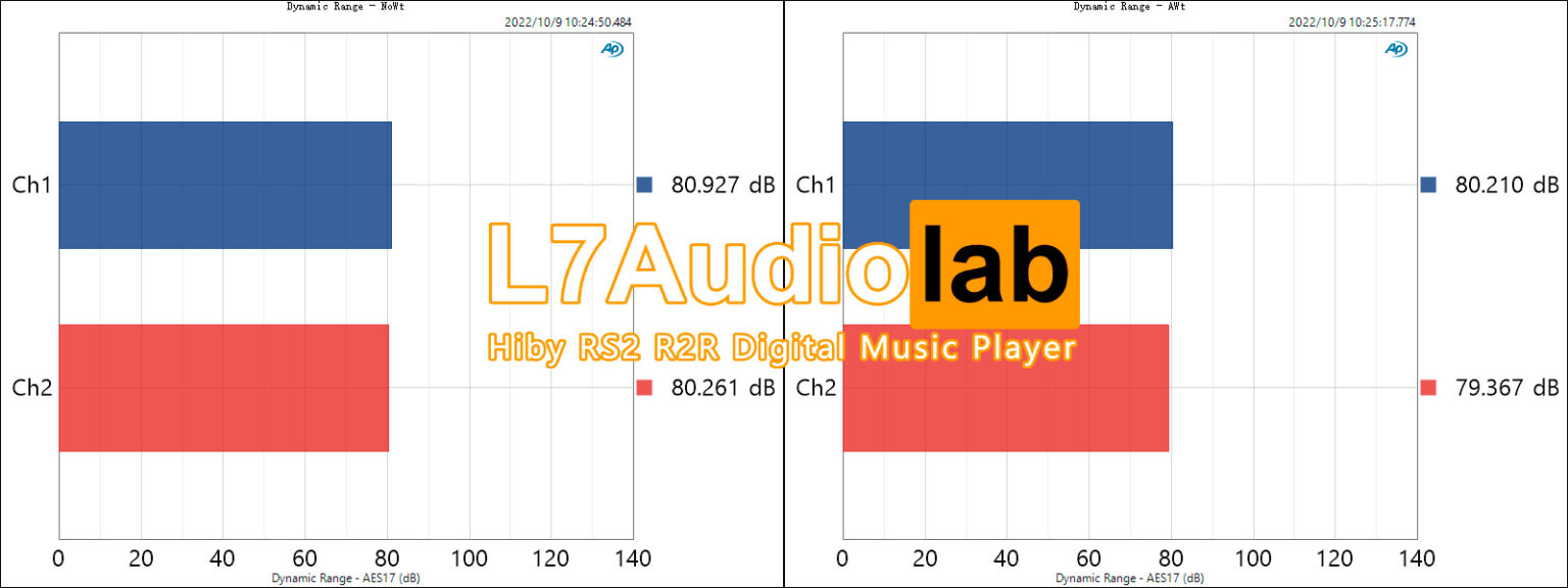 Measurements of HiBy RS2 Digital Music Player - L7Audiolab
