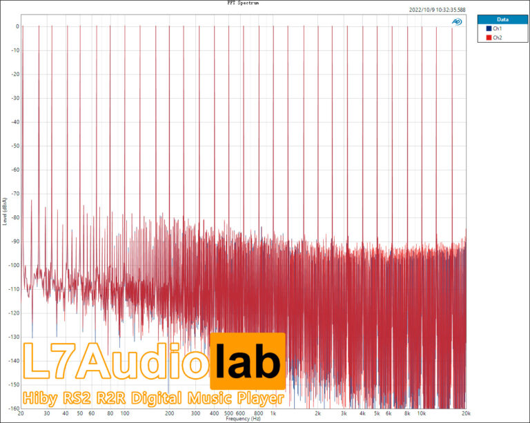 Measurements of HiBy RS2 Digital Music Player - L7Audiolab