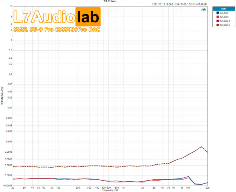 Measurements of SMSL SU9 Pro ESS9039Pro DAC - L7Audiolab