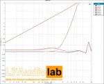 Measurements & Review of Hibiki SDS Signature Edition DAC