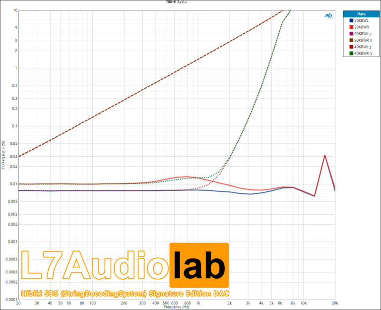 Measurements & Review of Hibiki SDS Signature Edition DAC