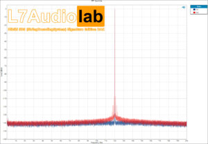 Measurements & Review of Hibiki SDS Signature Edition DAC