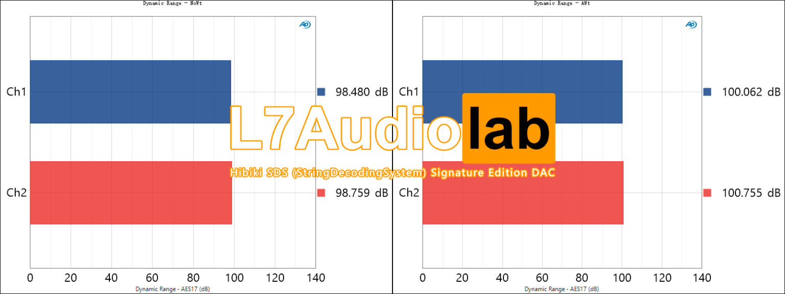 Measurements & Review of Hibiki SDS Signature Edition DAC