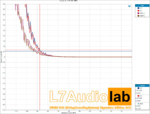 Measurements & Review of Hibiki SDS Signature Edition DAC