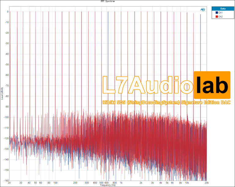 Measurements & Review of Hibiki SDS Signature Edition DAC