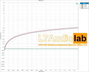 Measurements & Review of Hibiki SDS Signature Edition DAC