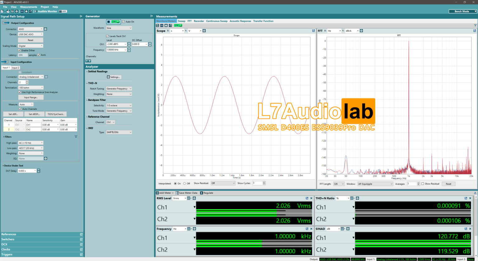 Measurements of SMSL D400ES ESS9039Pro DAC - L7Audiolab